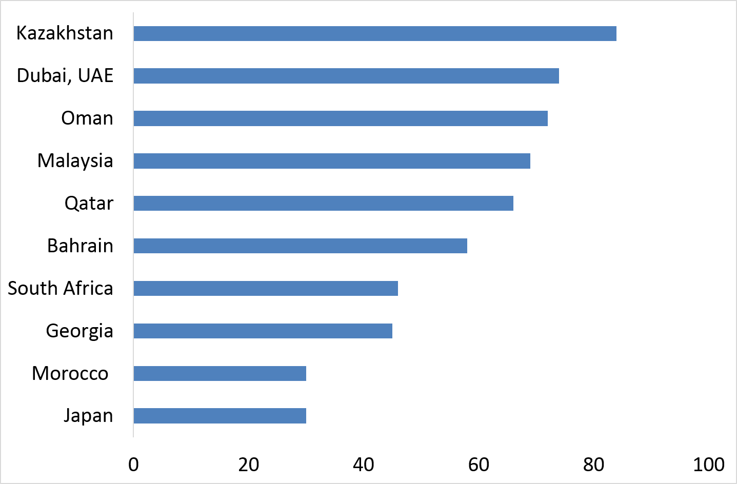 TIMSS 2015: Which Countries Improved Most? – Education, economics and ...