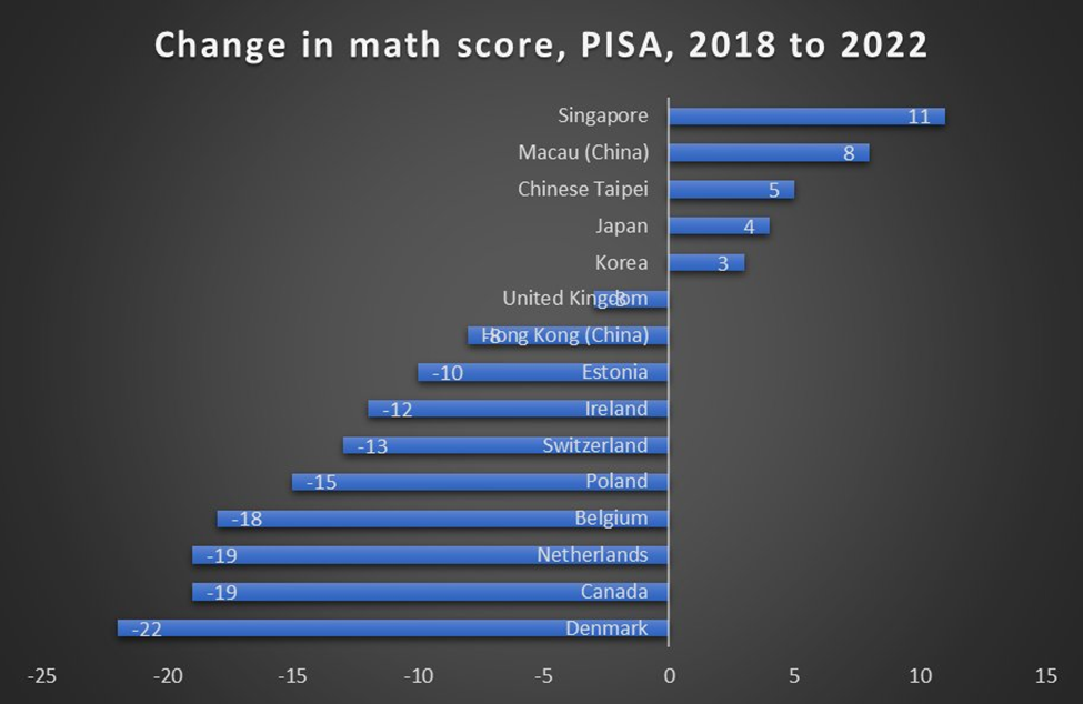 Programme for International Student Assessment (PISA) 2022 – Education ...